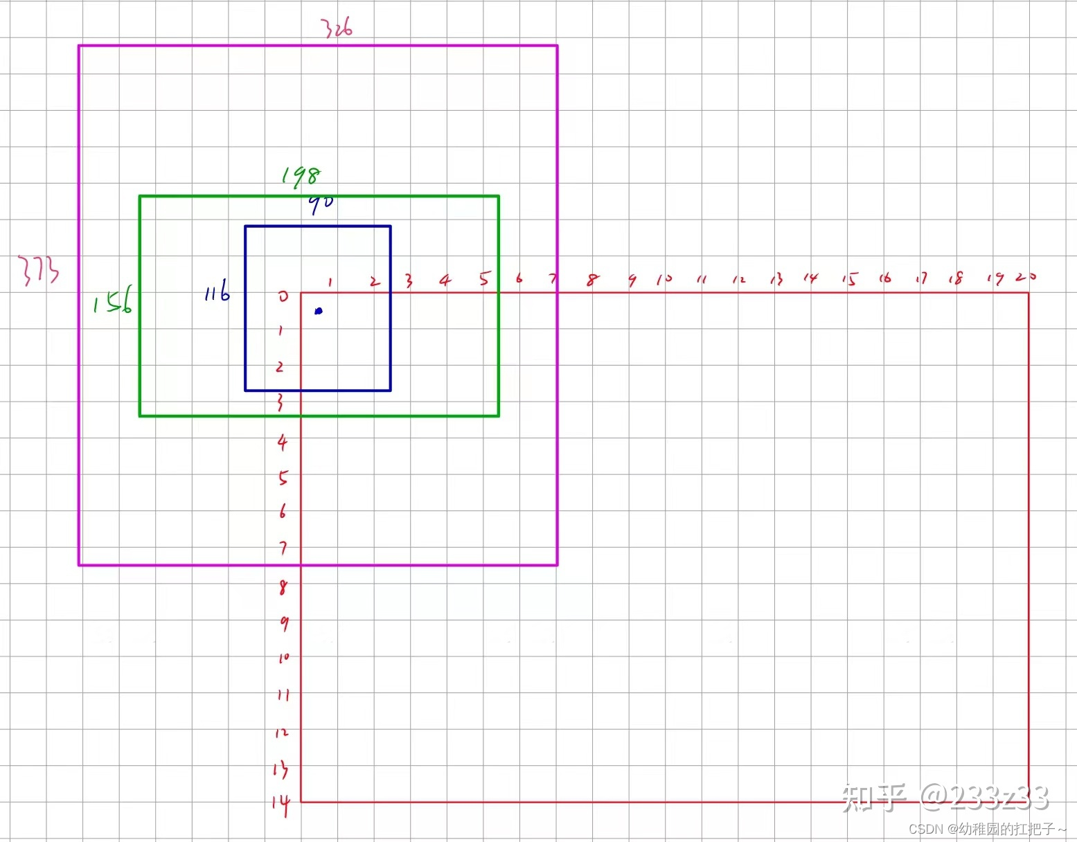yolov5的anchors及bbox的编解码原理_yolov5 anchor box-CSDN博客