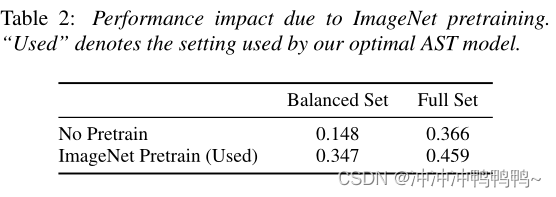 AST：Audio Spectrogram Transformer-CSDN博客
