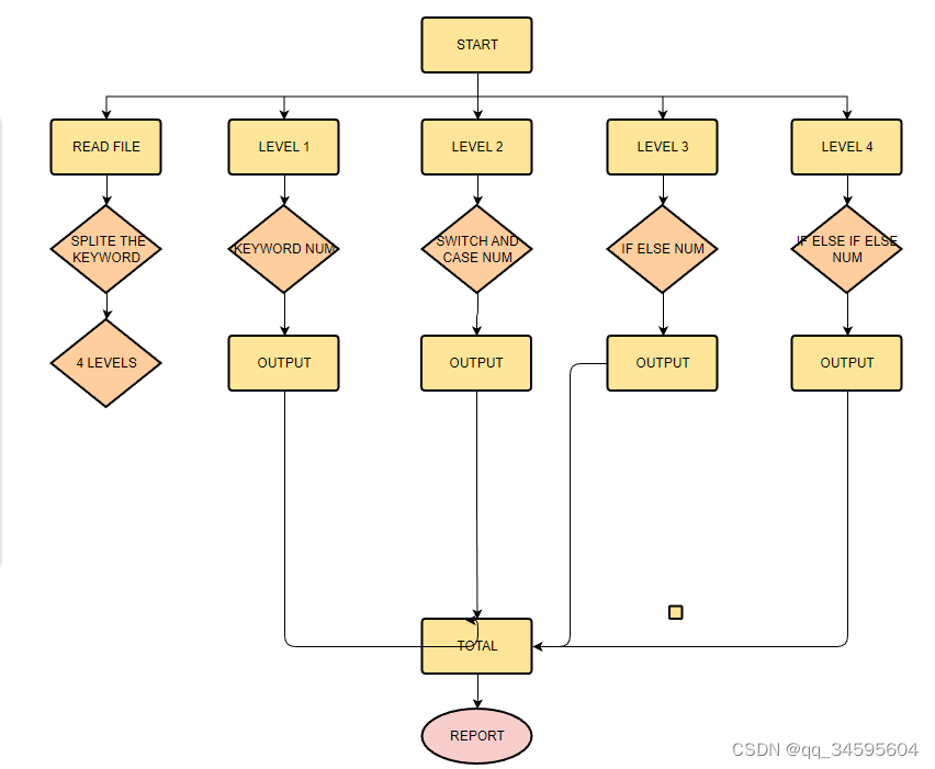 【无标题】-CSDN博客