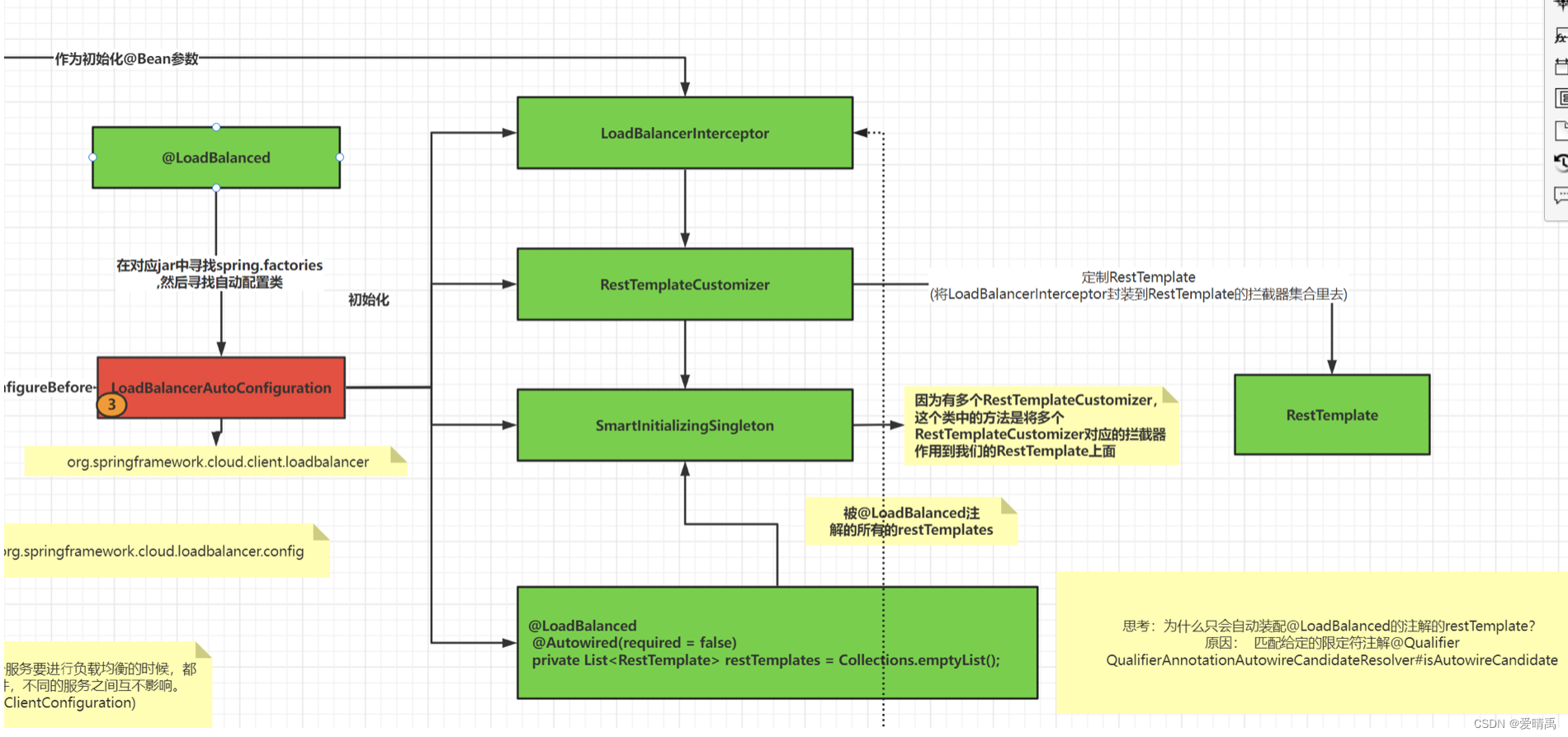 SpringCloud之Ribbon与Loadbalance的使用以及原理_ribbon和loadbalancer-CSDN博客