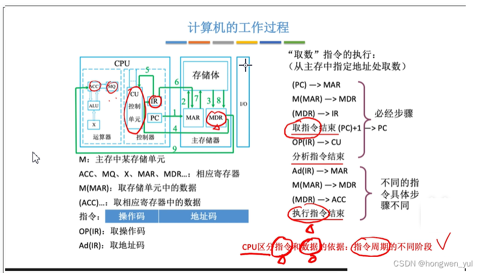 软件考试:计算机组成原理:程序的运行过程计算机组成原理题目画出编程举例 运行过程 Csdn博客