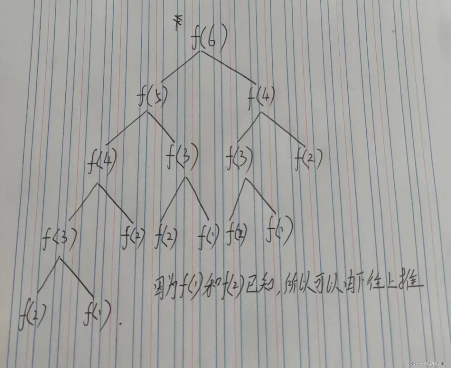 AcWing——递推与递归（Java）_由数据范围反推算法复杂度以及算法内容acwing-CSDN博客
