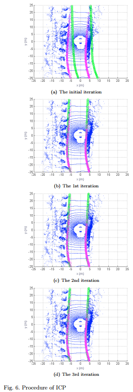 【论文笔记】Map-Based Localization Method for Autonomous Vehicles Using 3D ...