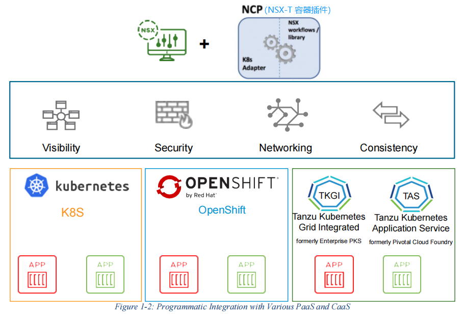 NSX-T架构及原理概述-CSDN博客