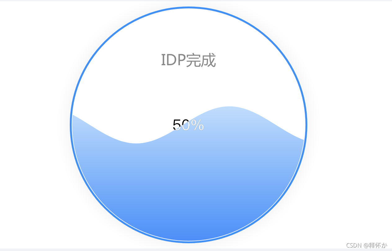 Vue中绘制水球图(水波纹增长图,波纹型百分比)vue水球图 Csdn博客