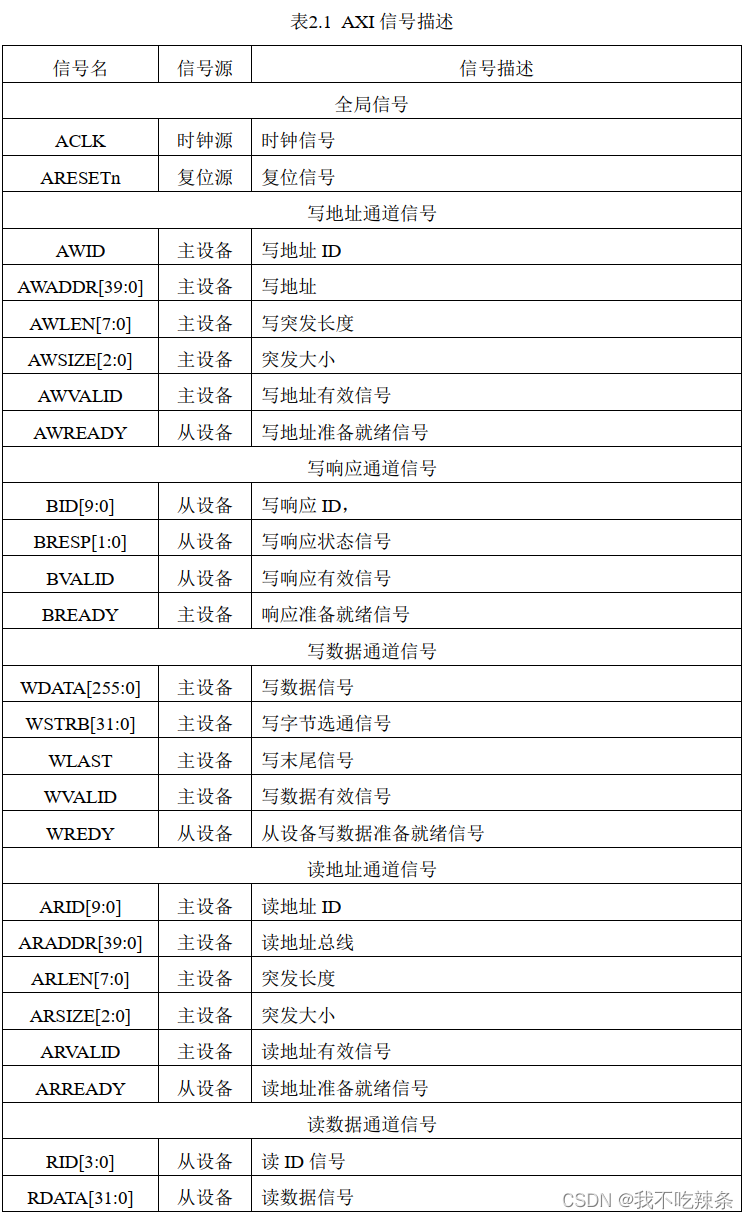 Ddr Controller控制器之axi接口模块设计ddr控制器设计 Csdn博客