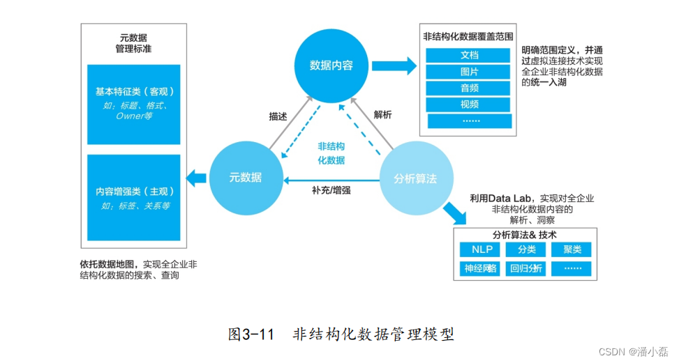 数据之道读书笔记 03差异化的企业数据分类管理框架多角度对数据进行分类 Csdn博客