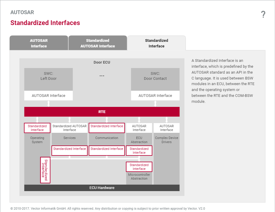AUTOSAR学习模块【Vetcor官方】_vector autosar 官网-CSDN博客