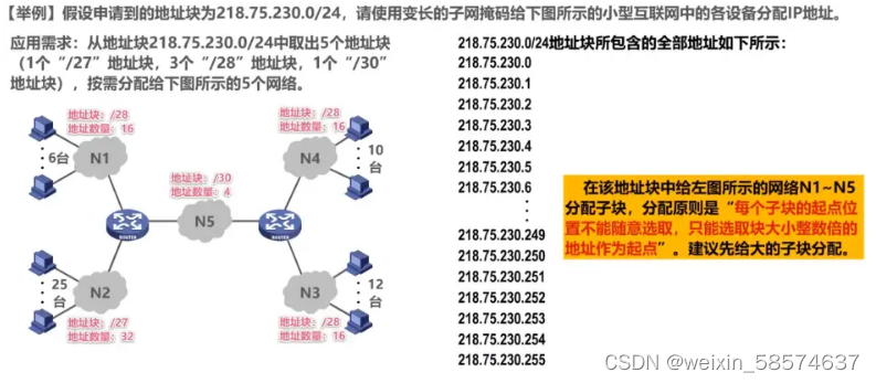FLSM与VLSM区别-CSDN博客