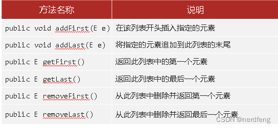 Java集合总结---Xmind思维导图_java 集合思维导图-CSDN博客