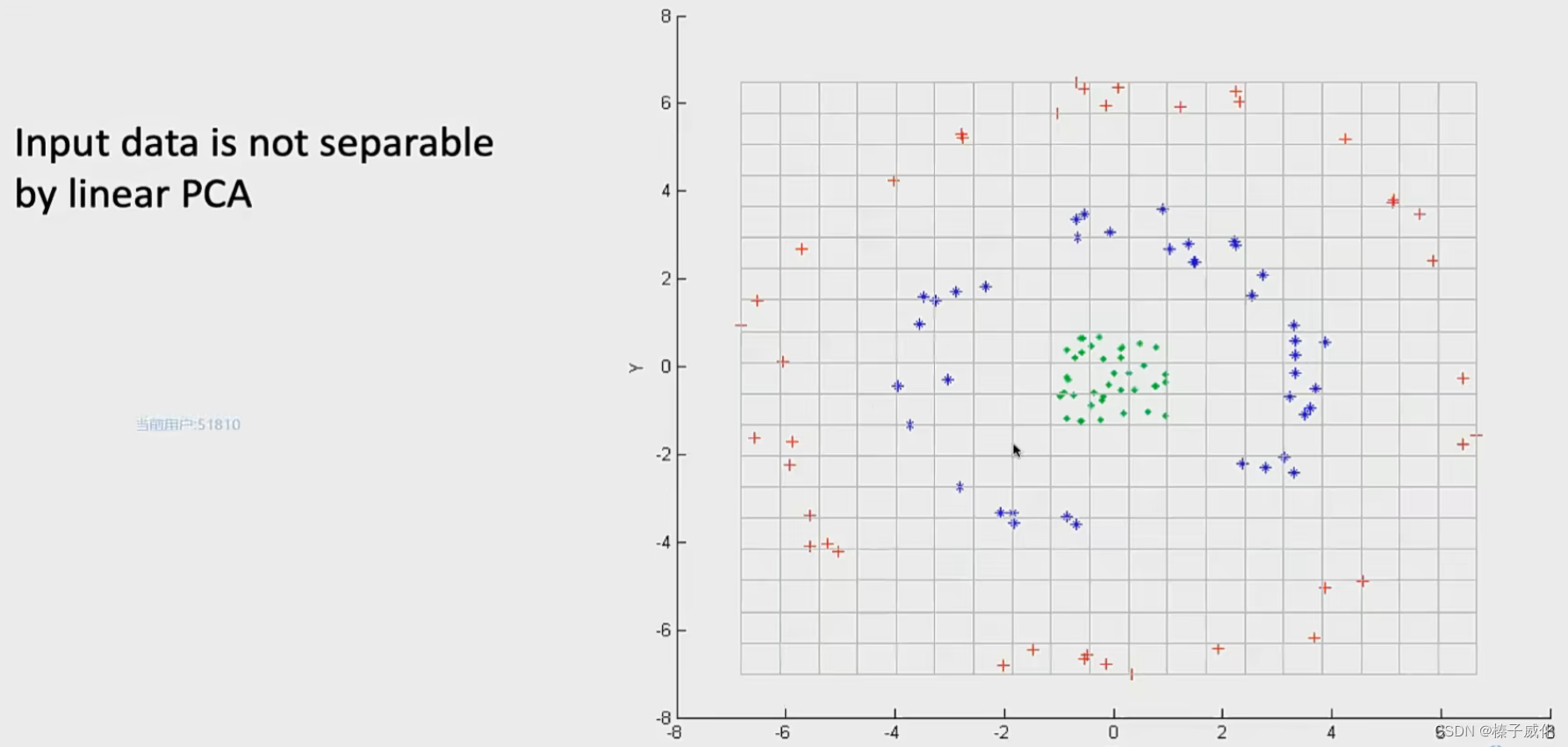 三维点云处理（三）——Kenerl PCA_kernel pca-CSDN博客