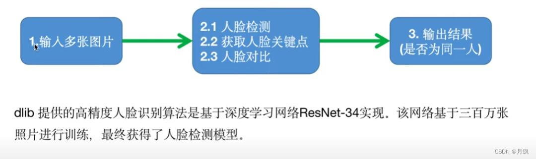基于dlib进行人脸识别demo_android dlib 动态人脸识别-CSDN博客