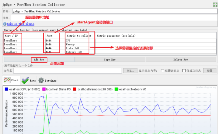 Jmeter插件----PerfMon Metrics Collector 监控数据使用_perfmon metrics collector的network如何设置单位-CSDN博客