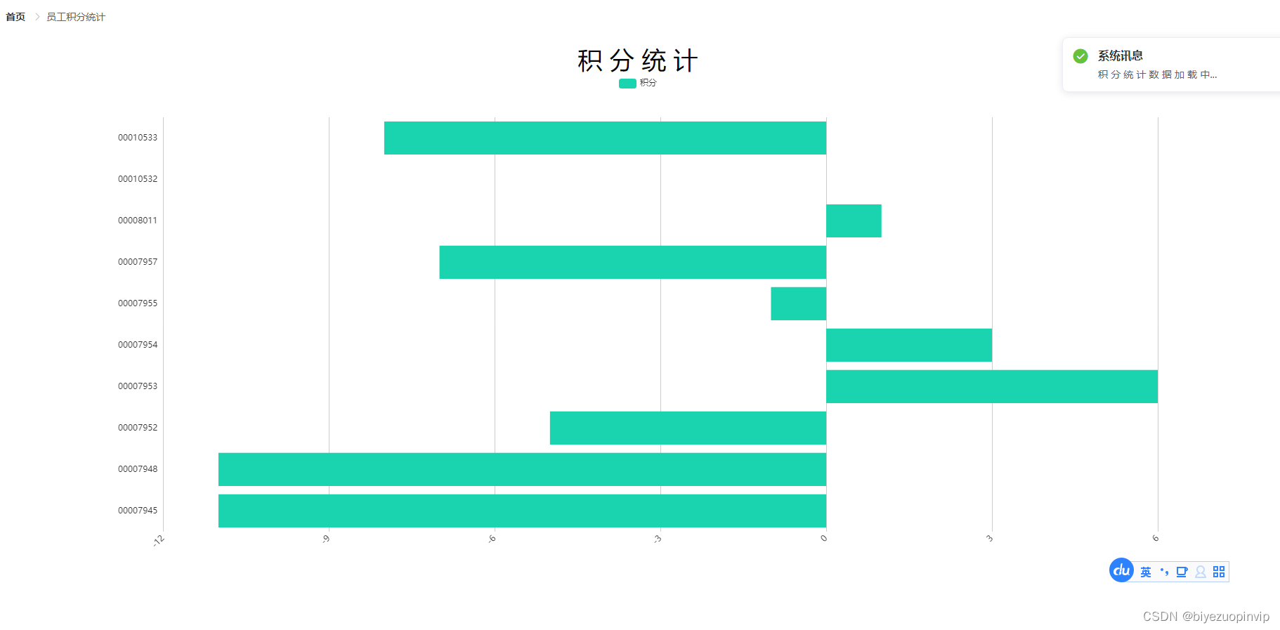 基于vuespringbootmysql的人事管理系统(档案工资统计)人事管理系统vue Csdn博客