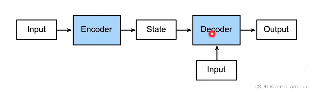 transformer:self-attention,muti-head attention,positional encoding_transformer mutihead-CSDN博客