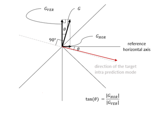 ECM技术学习：解码端帧内模式推导(Decoder-side Intra Mode Derivation )_ecm编码-CSDN博客