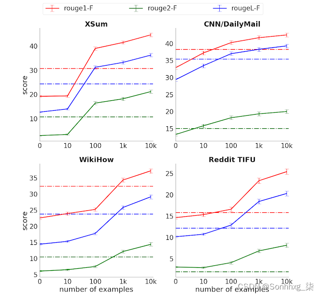 【NLP】PEGASUS：抽象文本摘要模型_pegasus模型-CSDN博客