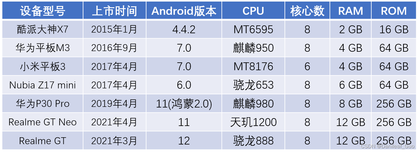 Android4也能跑linux了，linux Deploy了解一下安卓44能用的linuxdeploy软件 Csdn博客