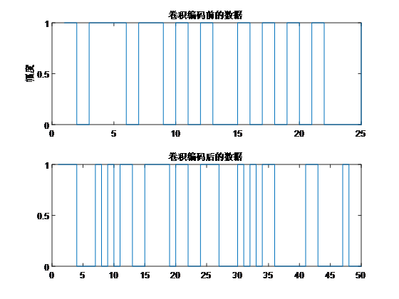 卷积编解码的fpga实现(2)卷积编码fpga Csdn博客