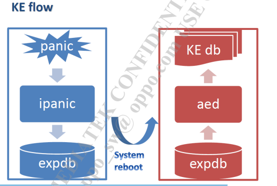 底层稳定性笔记_reapanyoutstandingchildren-CSDN博客