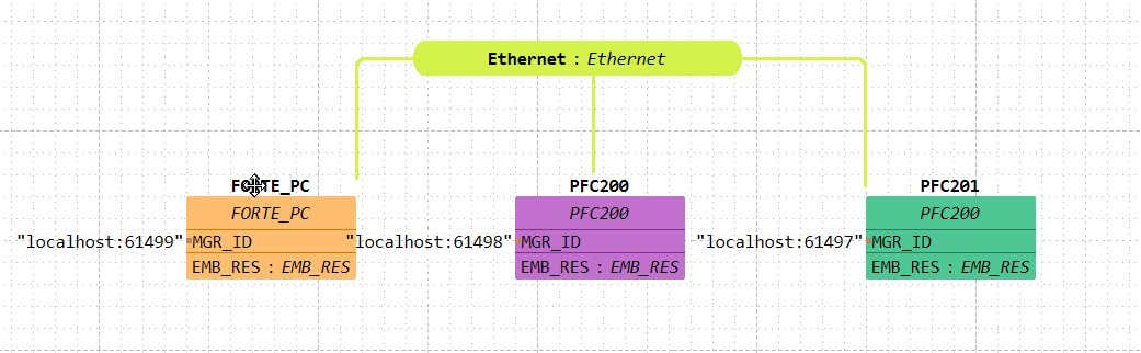PLCopen 运动控制功能块在IEC61499 中的实现_plc open-CSDN博客