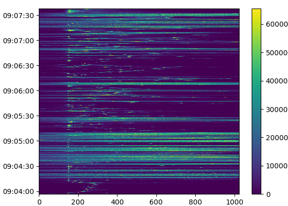 python 读取并裁剪nc文件_python3 nc文件 裁剪并保存到nc-CSDN博客