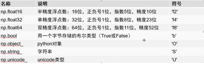 Numpy学习笔记-Numpy的知识点总结_numpy知识点总结-CSDN博客