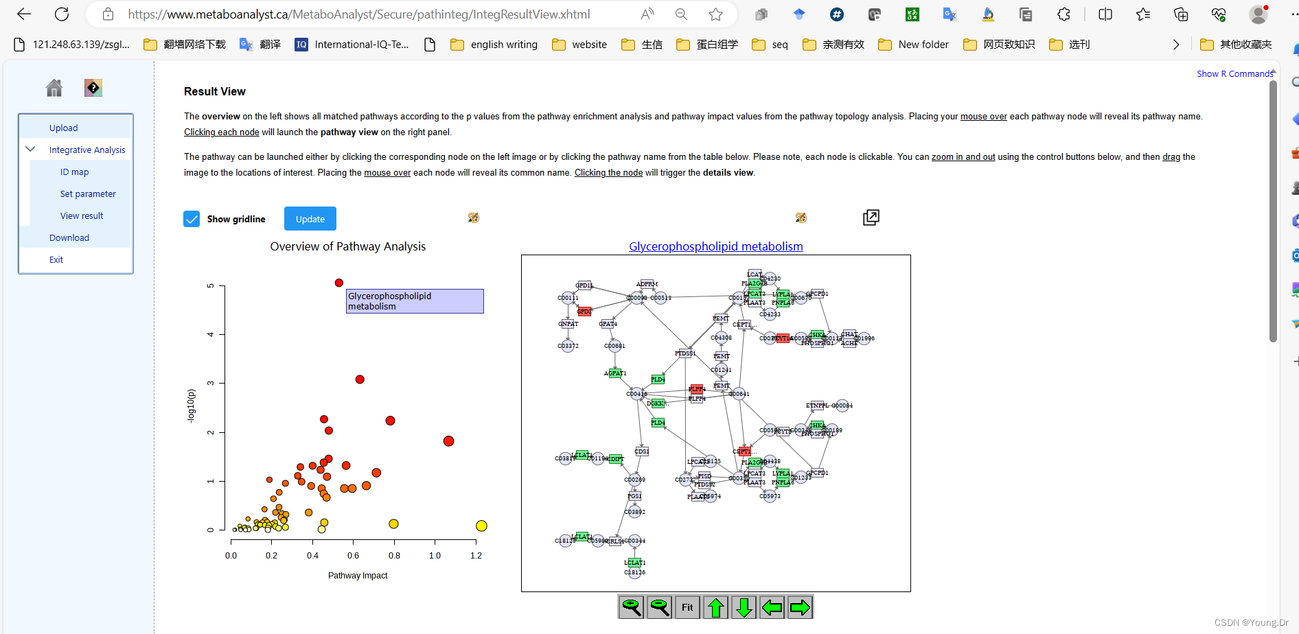 代谢组学富集分析kegg 功能富集MetaboAnalystR（R包 METABOSIGNAL ）_metaboanalyst富集分析-CSDN博客