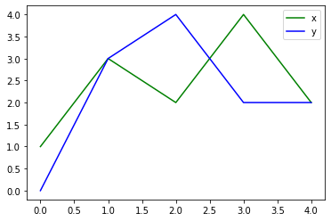 python 笔记：dtw包_python dtw-CSDN博客