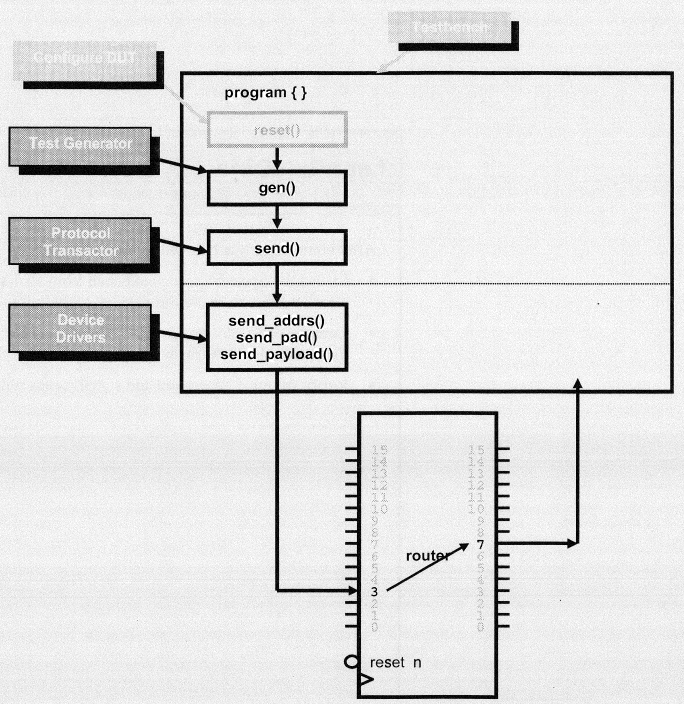 Synopsys SV Lab Guide—lab2_synopsys lab2-CSDN博客