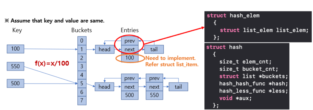【OS Pintos】Pintos 内核库基本数据结构 | 运行测试用例 alarm-multiple_在完成前面几次实验后,你应该已经比较 ...
