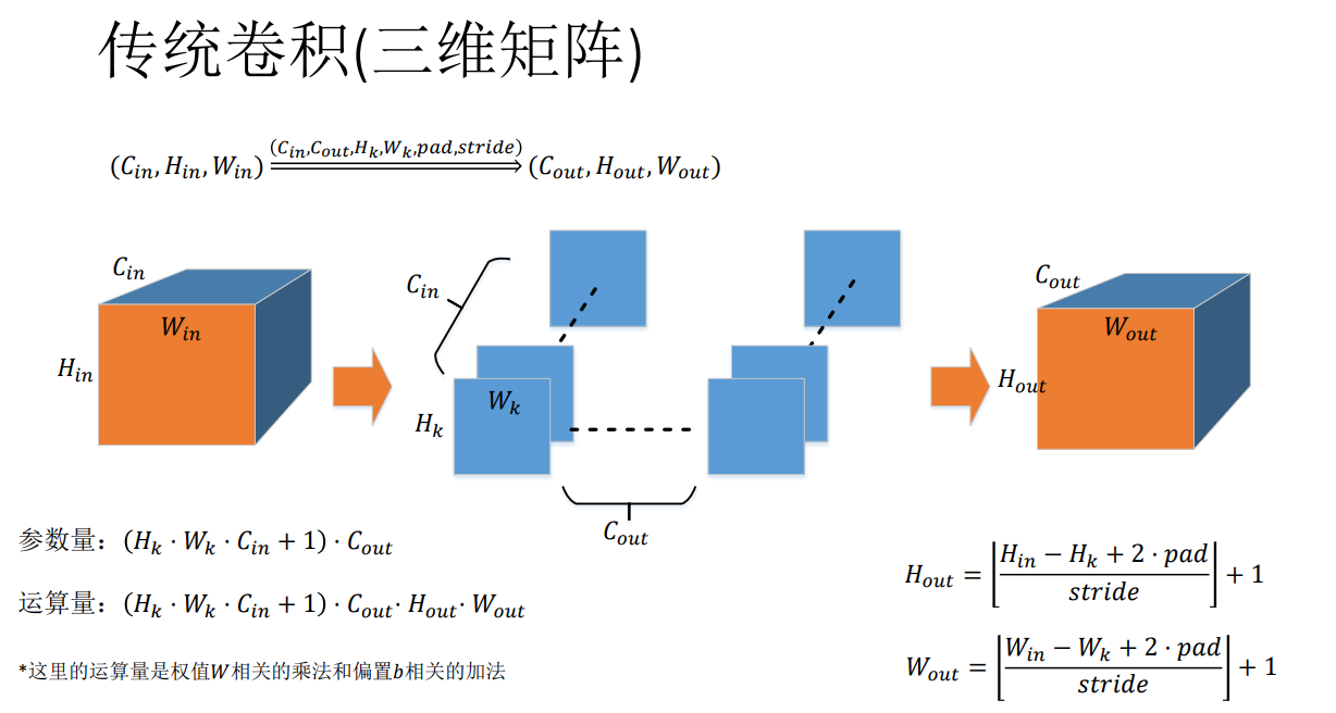 【学习体会】结合SIMD和GEMM的快速卷积及其在高斯模糊中的应用_卷积 simd-CSDN博客