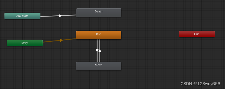 实现3D人物的移动和旋转。（Unity）_u3d实现人物移动playermove = playermove.normalized * move-CSDN博客