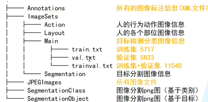 VOC数据集讲解及自己标注_voc标注中类别在哪里-CSDN博客