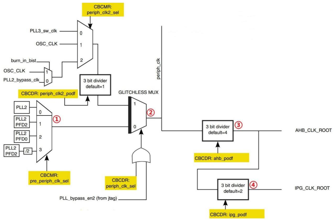 NXP IMX6ULL芯片时钟系统全概况_涵锐Vellichor的博客-CSDN博客