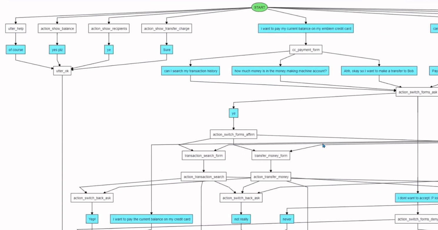 Gavin老师Transformer直播课感悟 - Rasa项目实战之银行金融Financial Bot智能业务对话机器人架构、流程及通过Rasa Interactive实验现象解密(五十 ...