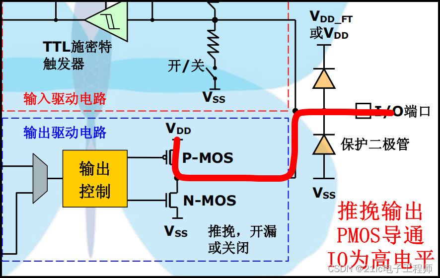 技术讨论 Stm32 Io口输出之推挽输出和开漏输出对比stm32开漏输出和推挽输出 Csdn博客