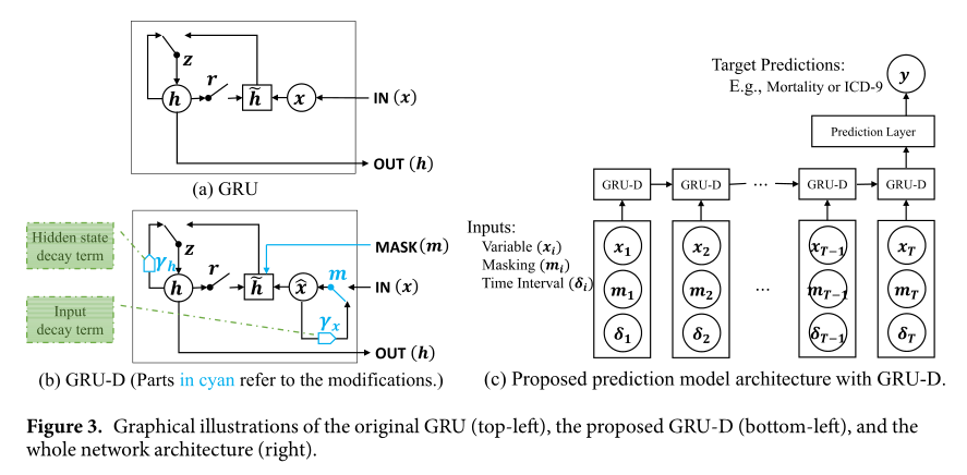 GRU-D图片-CSDN博客