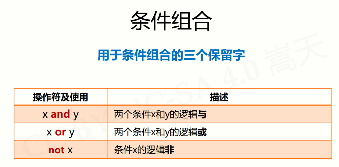 程序的分支结构及身体质量指数bmi根据一个人的身高计算他的体质指数在程序中属于什么结构 Csdn博客 4183