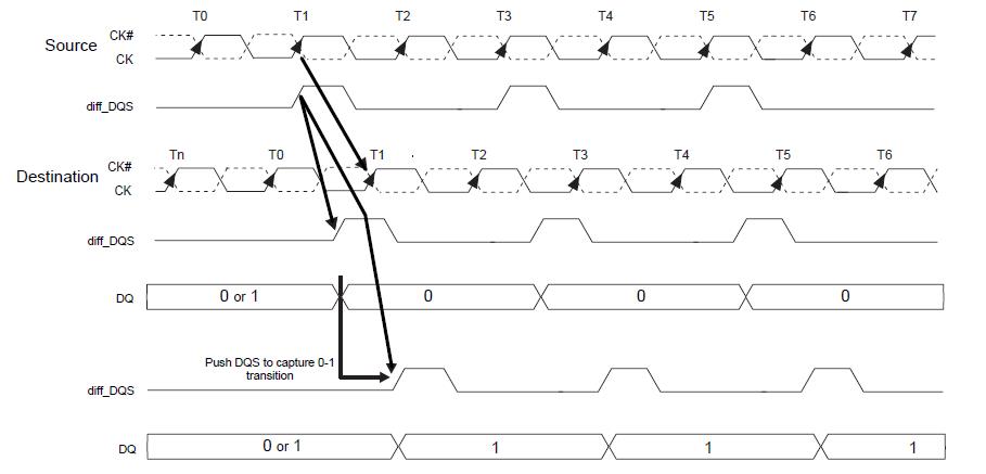 DDR3 T型拓扑和Fly-by拓扑和Write leveling详解_flyby拓扑结构-CSDN博客
