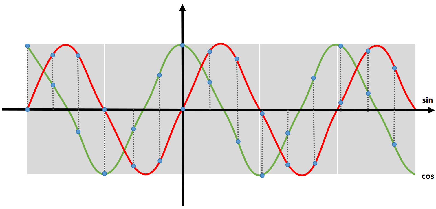 【三维重建】【深度学习】NeuS代码Pytorch实现--训练阶段代码解析(中)_neus scale-CSDN博客