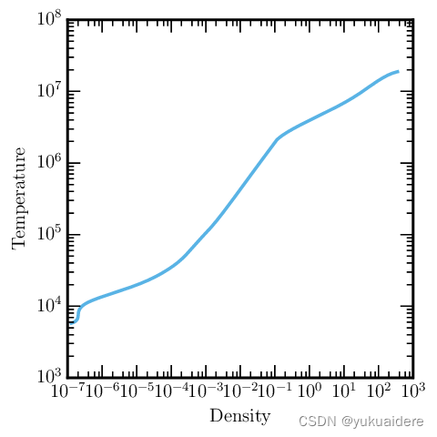 Mesa学习笔记#3：MESA output_python mesa-CSDN博客