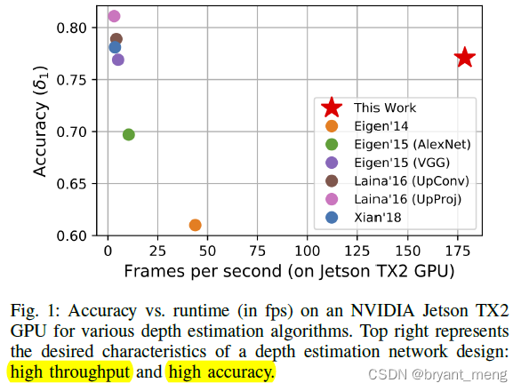 【FastDepth】《FastDepth：Fast Monocular Depth Estimation on Embedded Systems》-CSDN博客