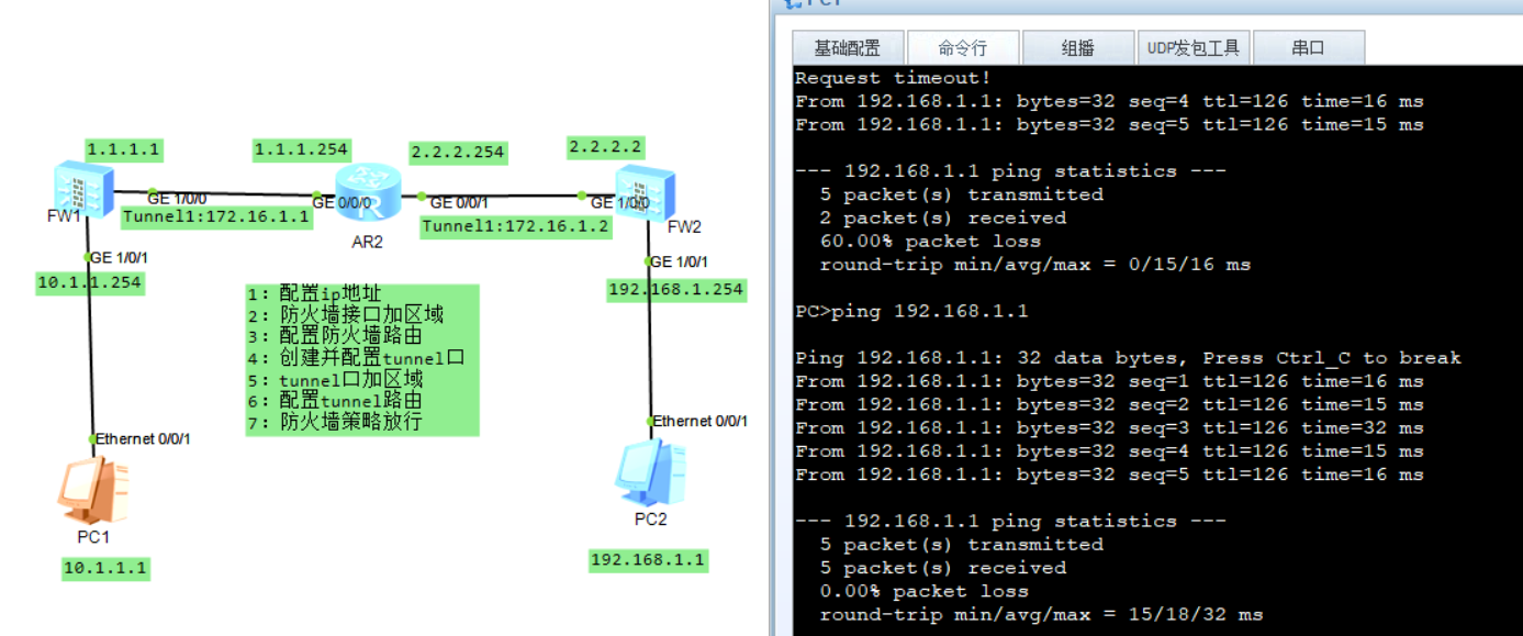 ensp usg6000v gre 基础配置（一）_ensp防火墙gre配置实例-CSDN博客