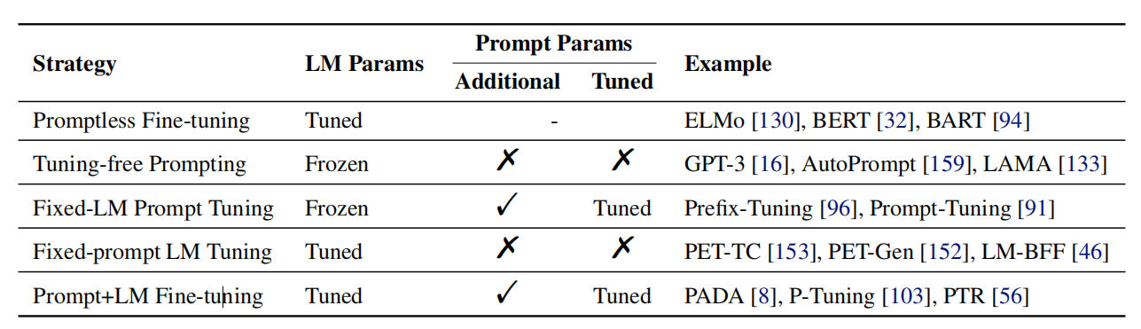 【论文笔记】Pre-train, Prompt, and Predict: A Systematic Survey of Prompting Methods in NLP_a ...