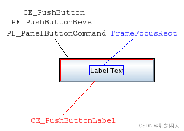 QStyle实现自绘界面项目实战（一）_qstyle polish-CSDN博客