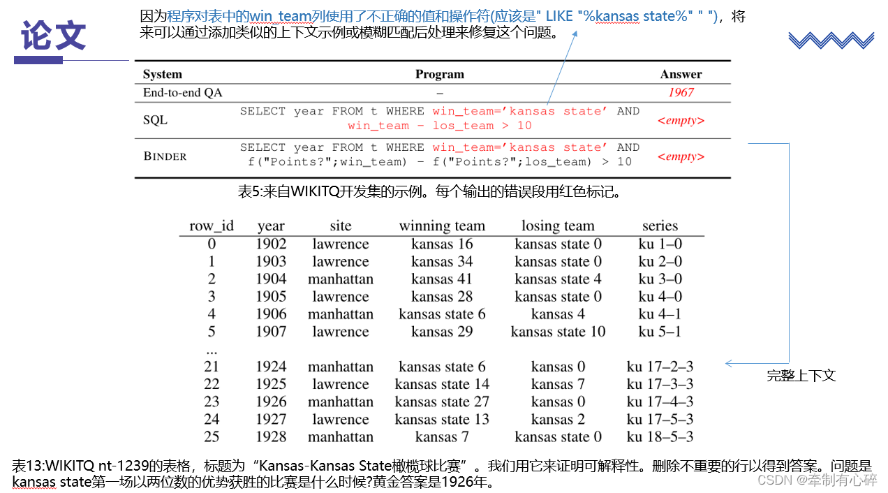 Binding Language Models in Symbolic Languages(GPT-3无需训练的神经符号框架)-CSDN博客