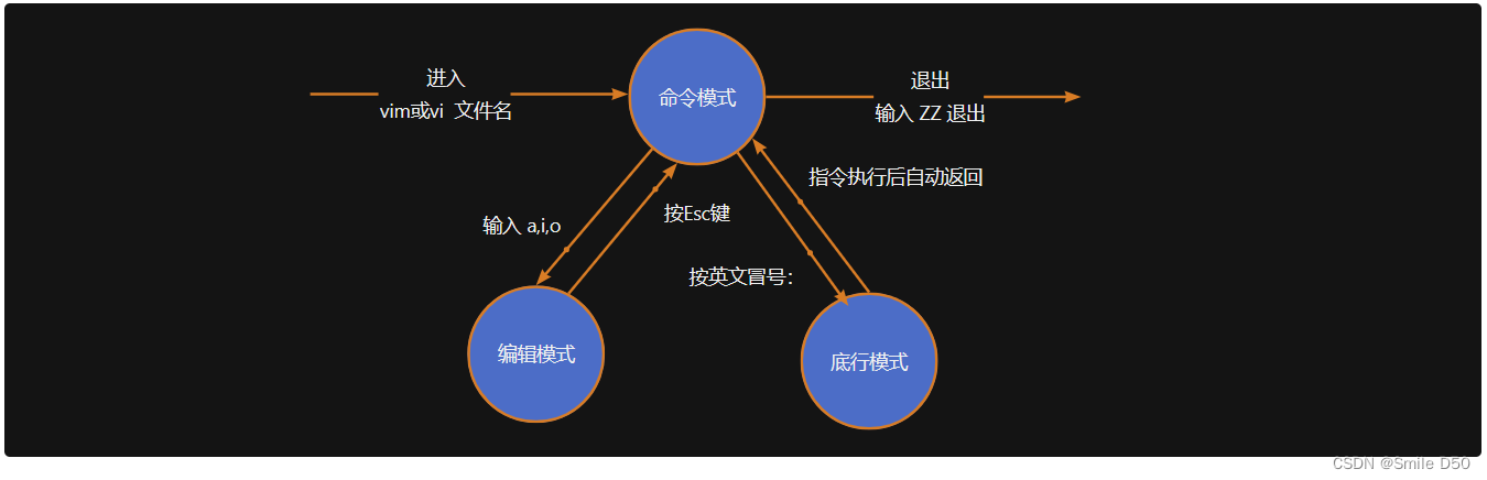 Linux常用命令 Csdn博客 0180