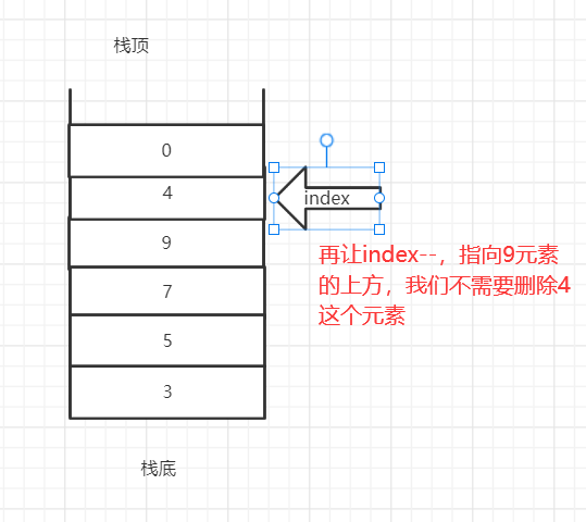 java实现入栈push和出栈pop_java push pop-CSDN博客
