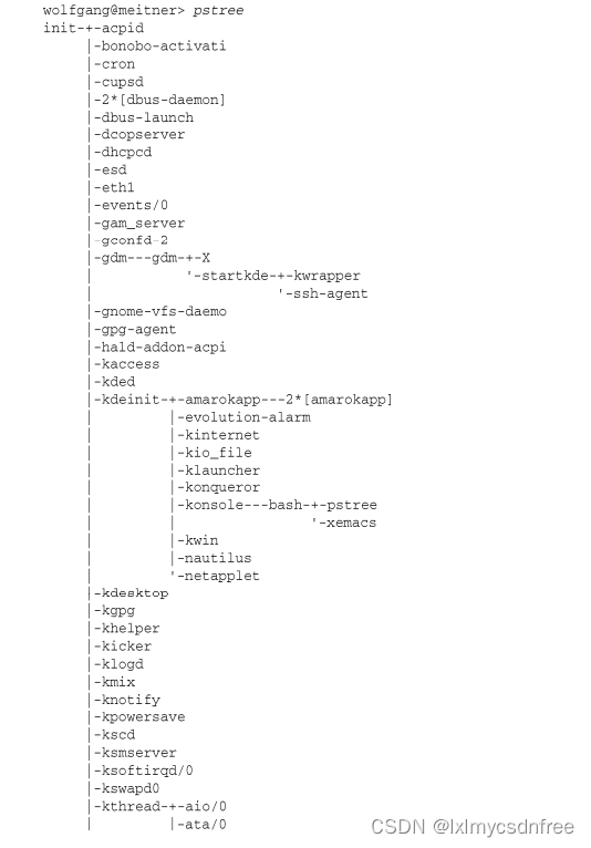 Linux内核分析 Csdn博客